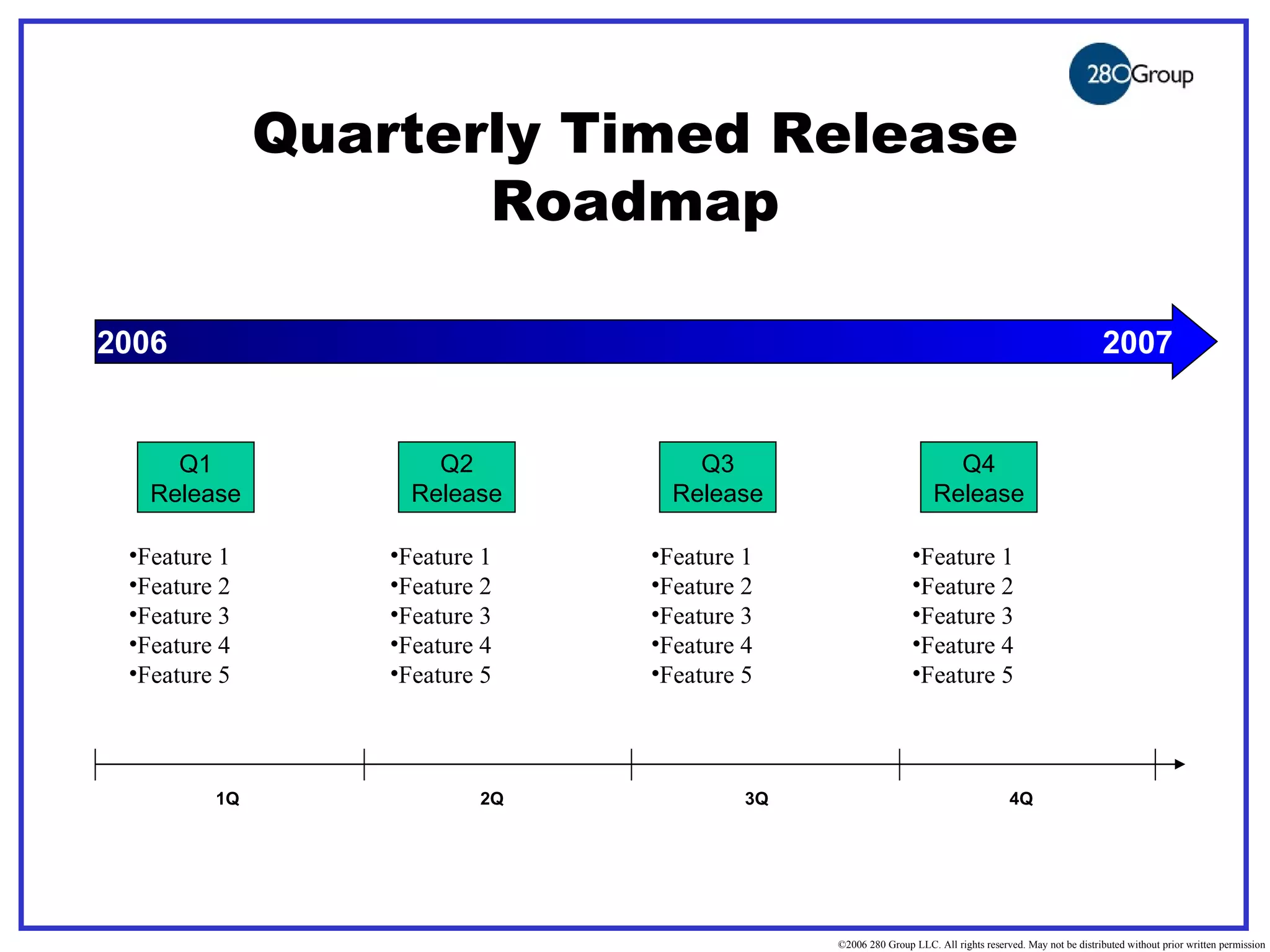 Sample Roadmaps | PPT