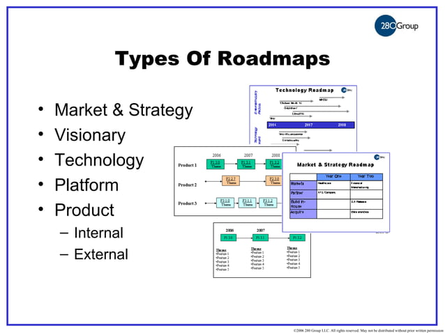 Sample Roadmaps | PPT