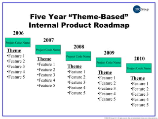 Sample Roadmaps | PPT