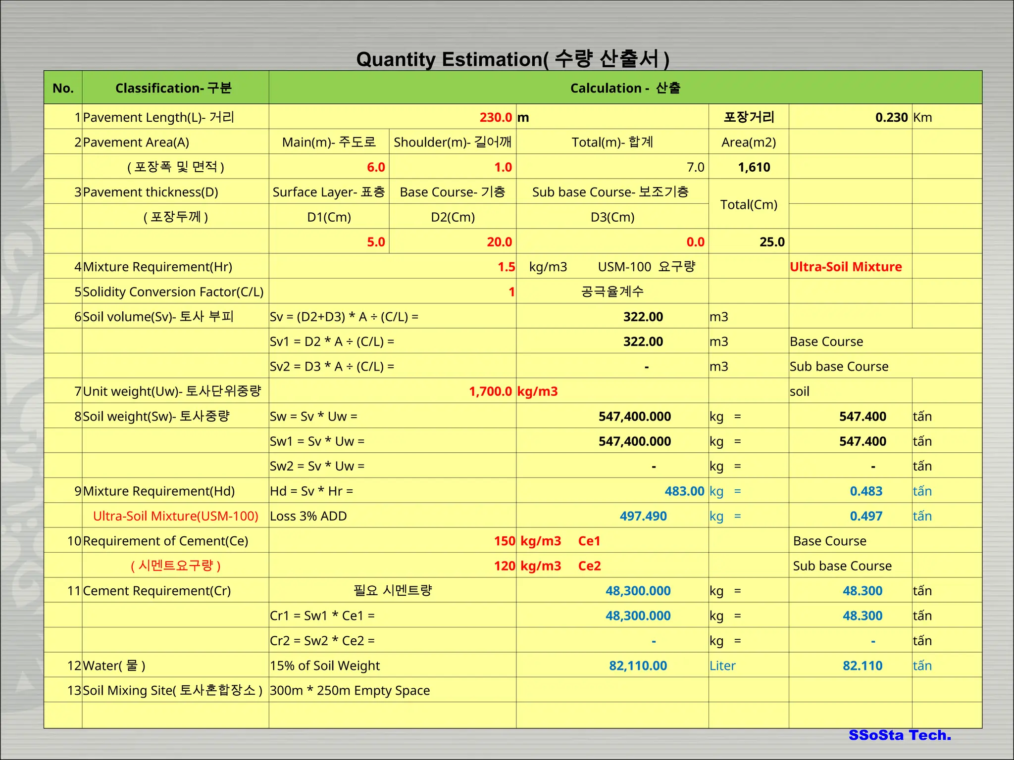 Sample Road Paving presentation USM 100 2.pptx