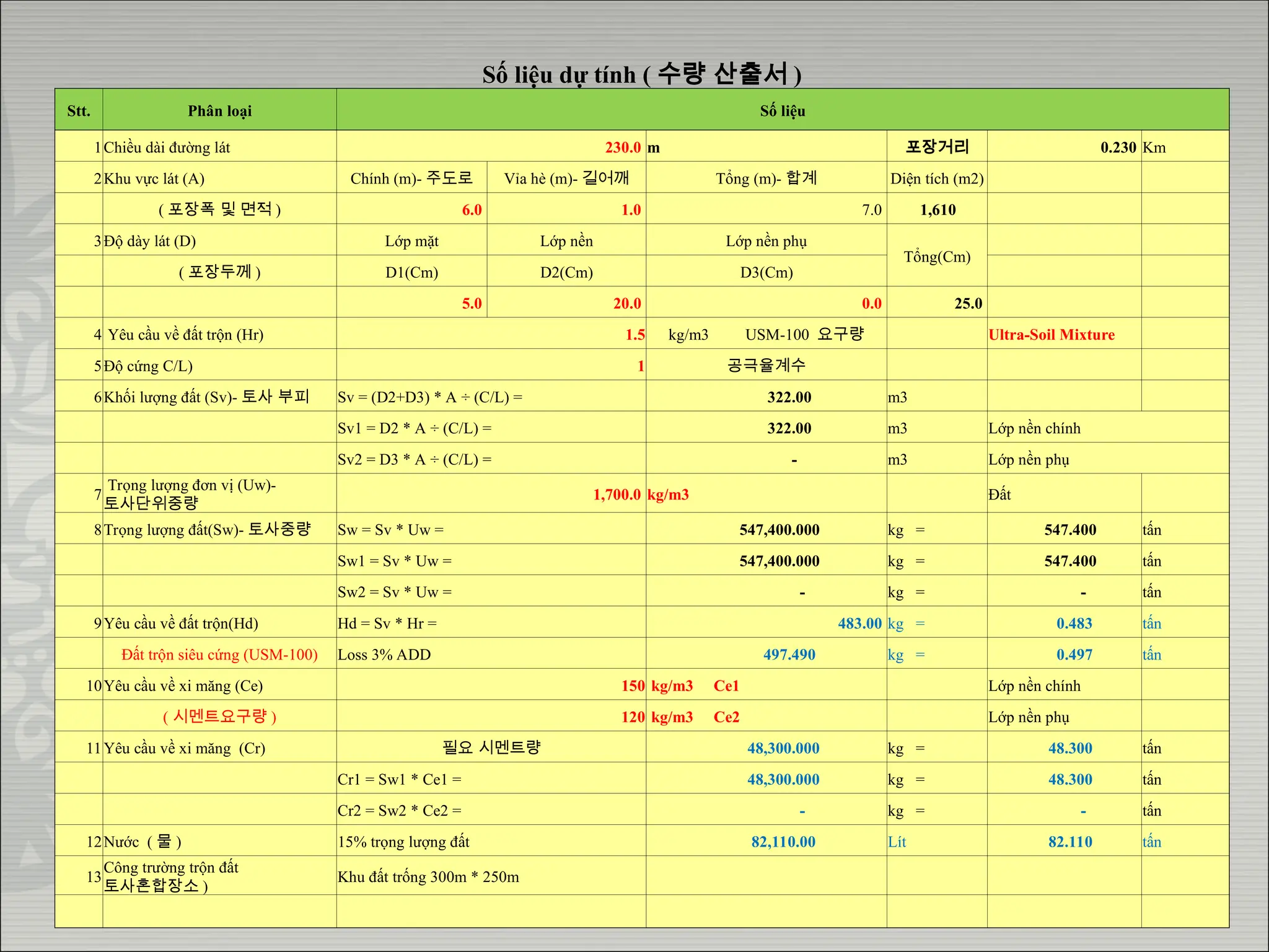 Sample Road Paving presentation USM 100 2.pptx | Free Download