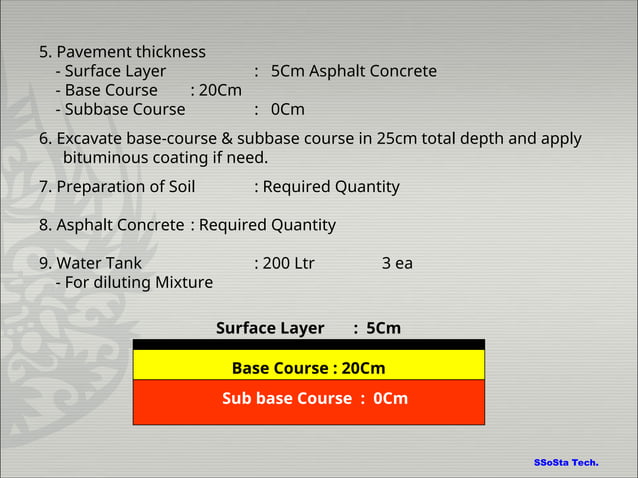 Sample Road Paving presentation USM 100 2.pptx