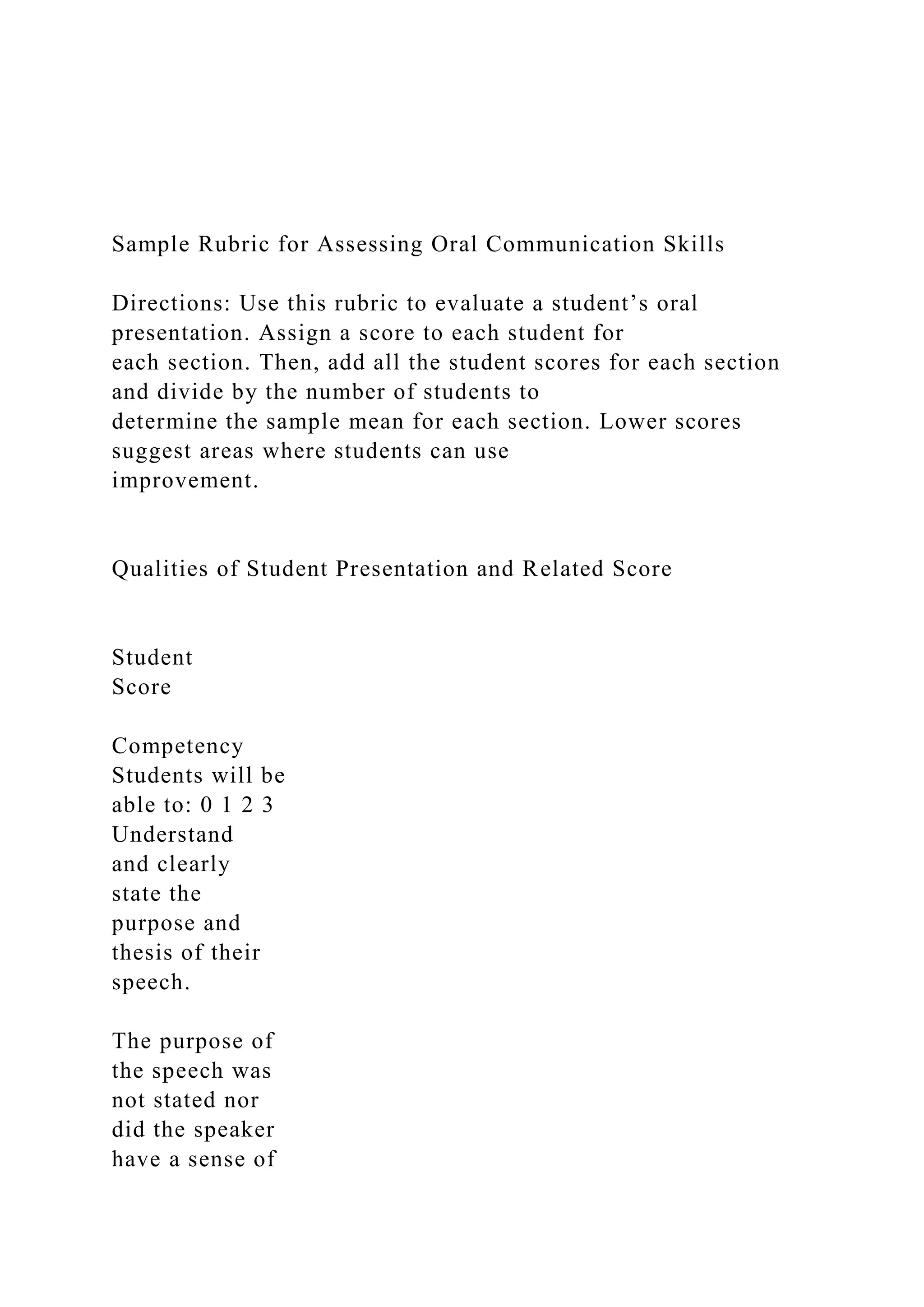 Sample Rubric for Assessing Oral Communication Skills Dir.docx