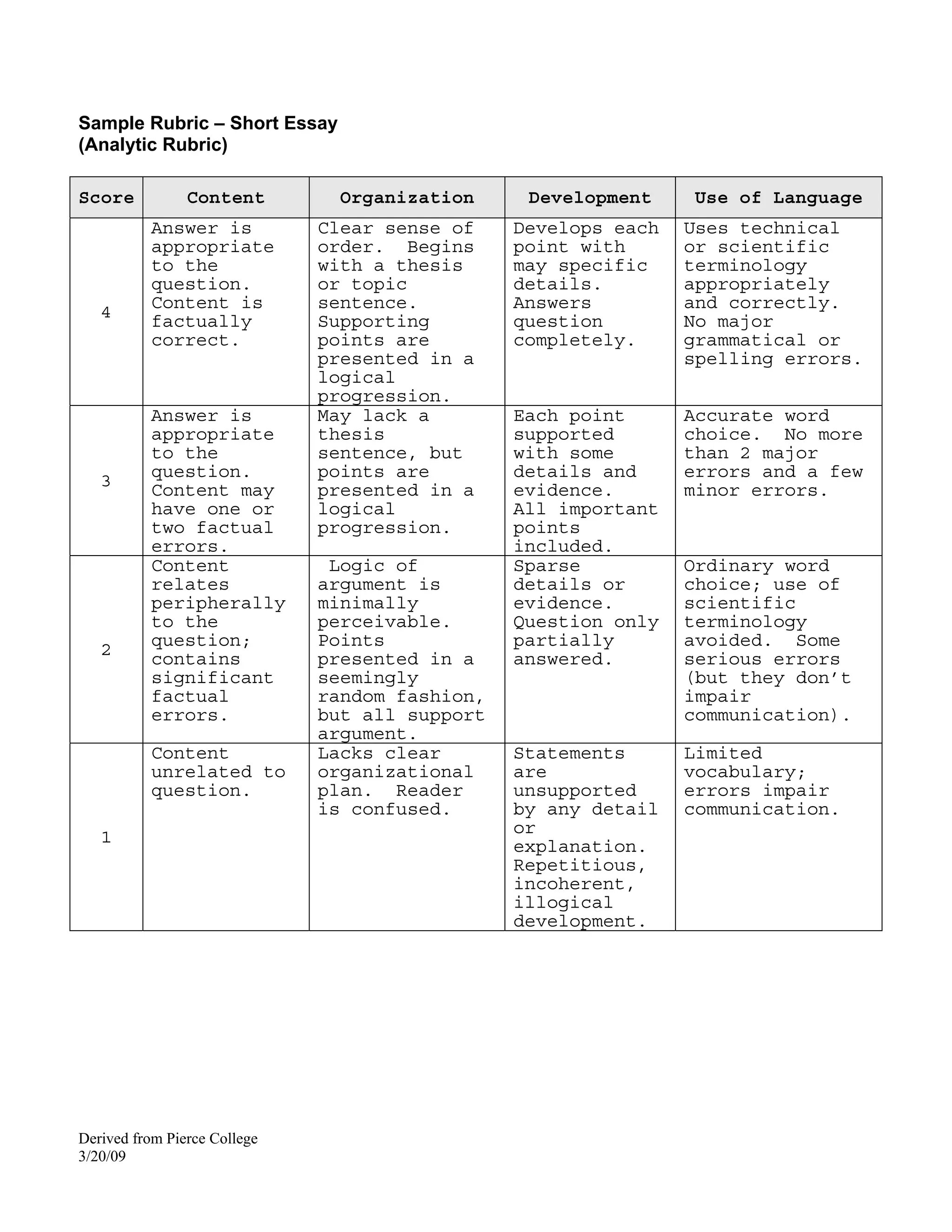 SampleRubrics.pdf SampleRubrics.pdf SampleRubrics.pdf