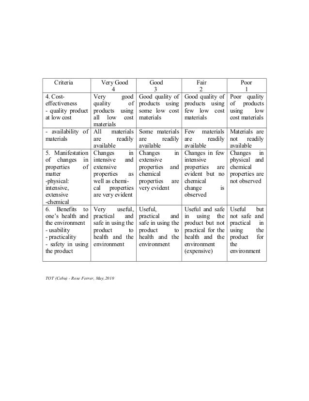 Sample rubrics for the level of performance integrated sc