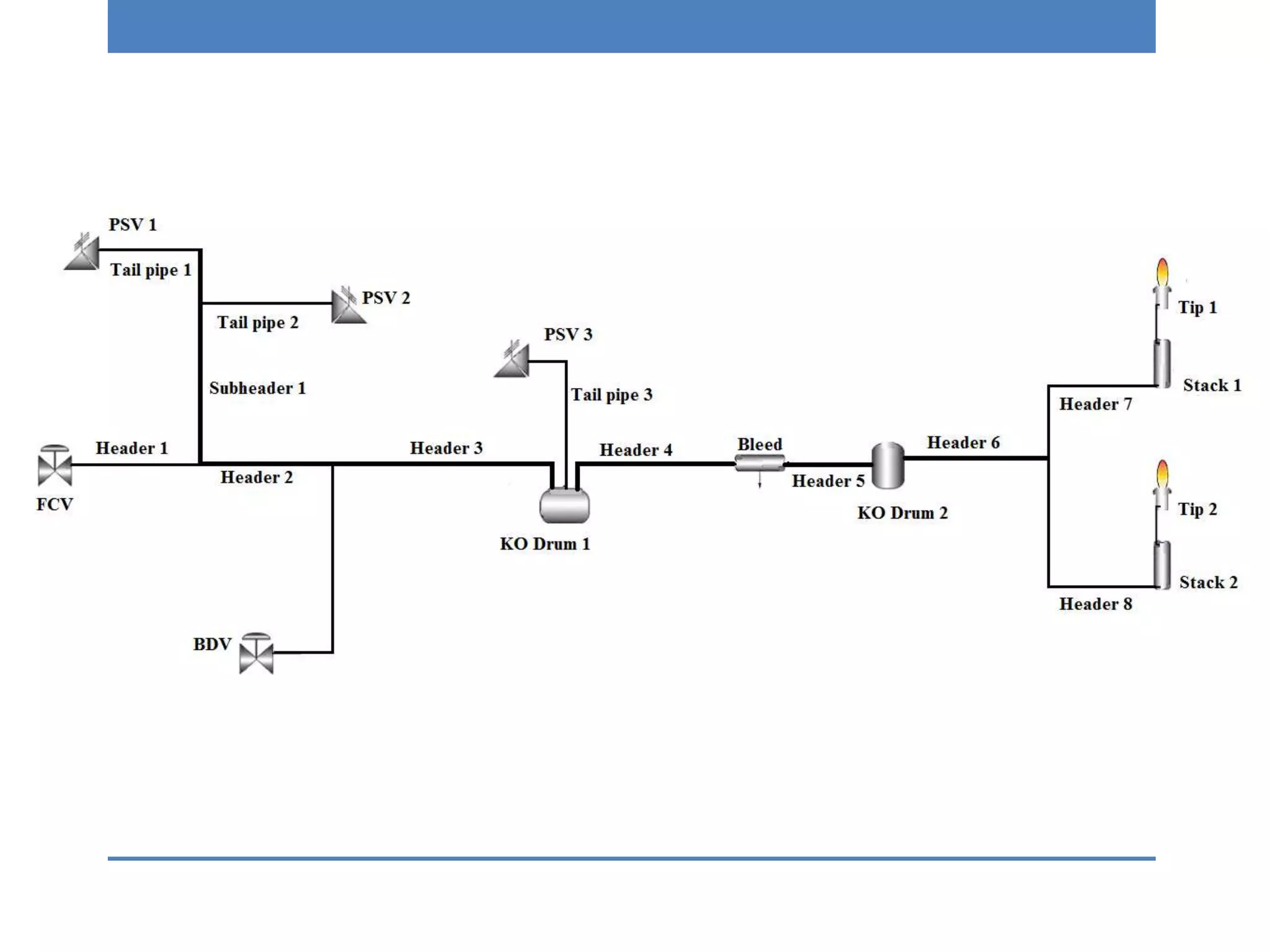 Aspen flare net sample | PPTX