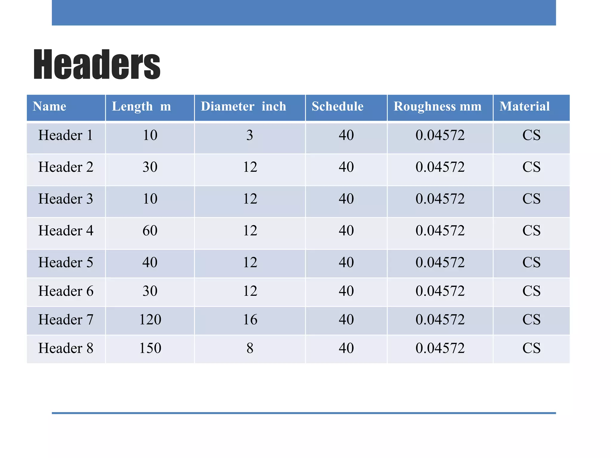 Aspen flare net sample | PPTX