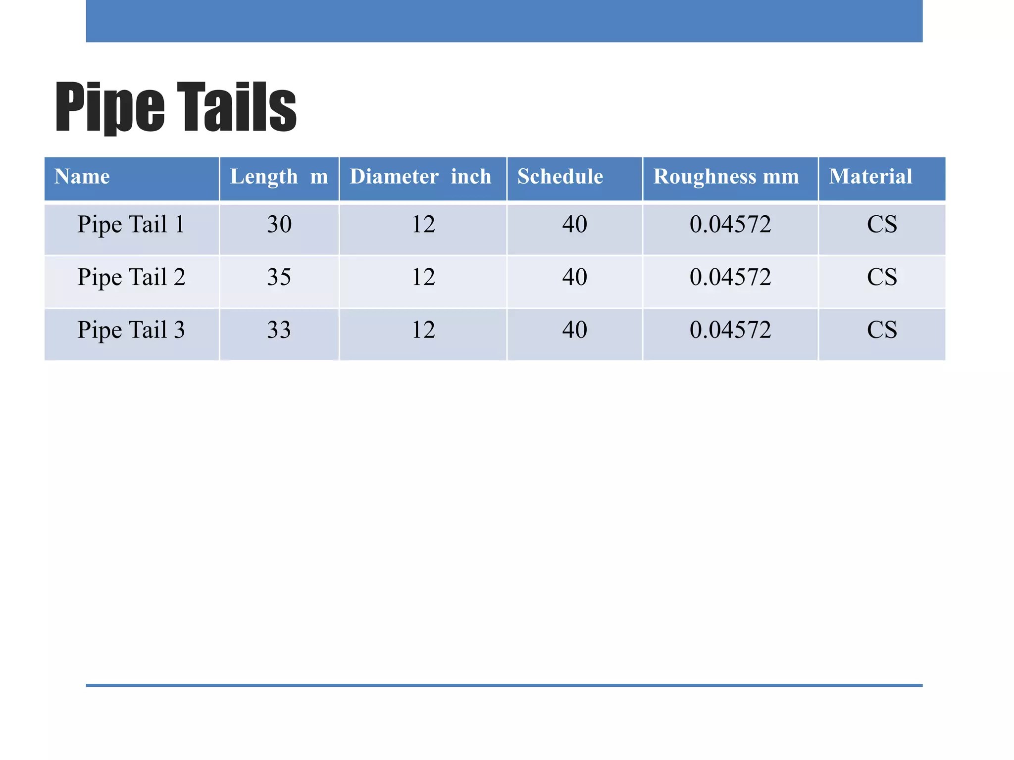Aspen flare net sample | PPTX