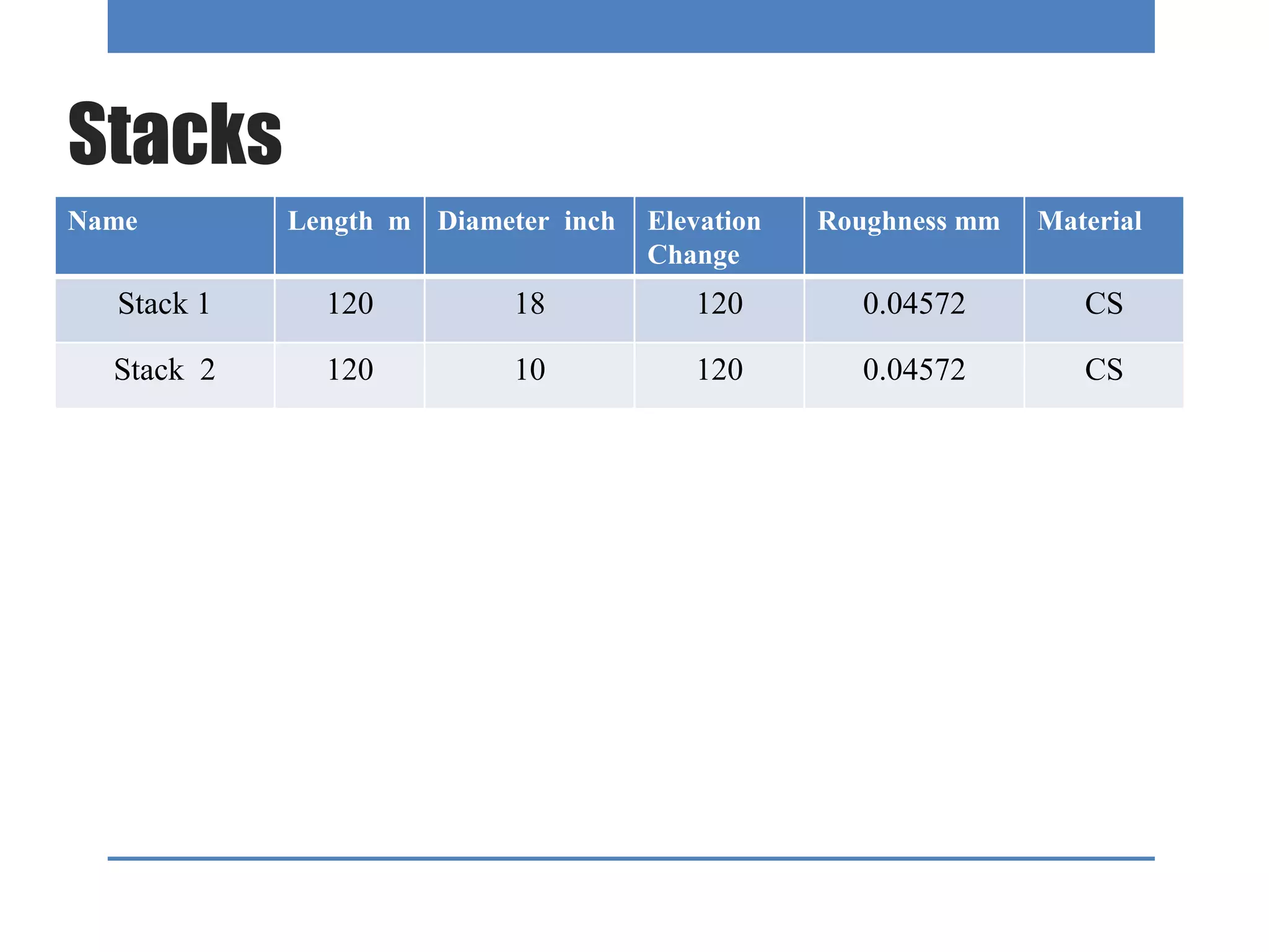 Aspen flare net sample | PPTX