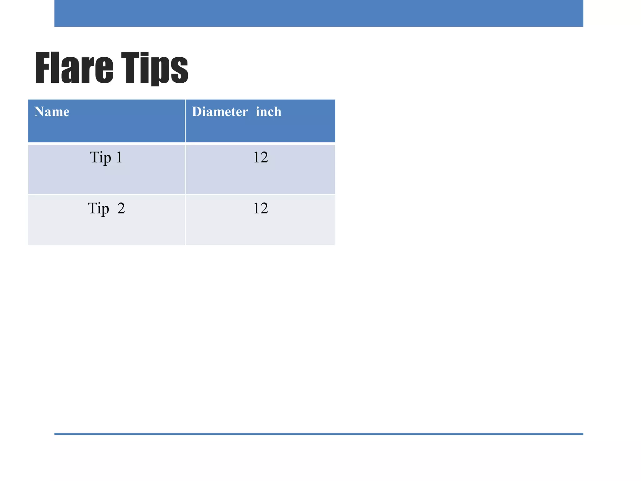 Aspen flare net sample | PPTX