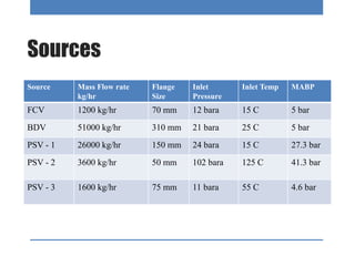 Aspen flare net sample | PPTX
