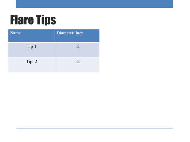 Aspen flare net sample | PPTX | Physics | Science