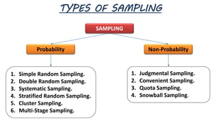 SAMPLE & SAMPLING.pptx