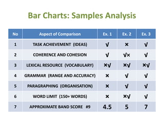 Samples Analysis.pptx