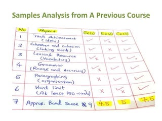 Samples Analysis.pptx