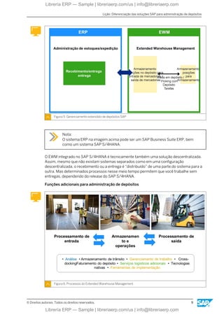 Processos no SAP Extended Warehouse Management, EWM100 Col26 | PDF
