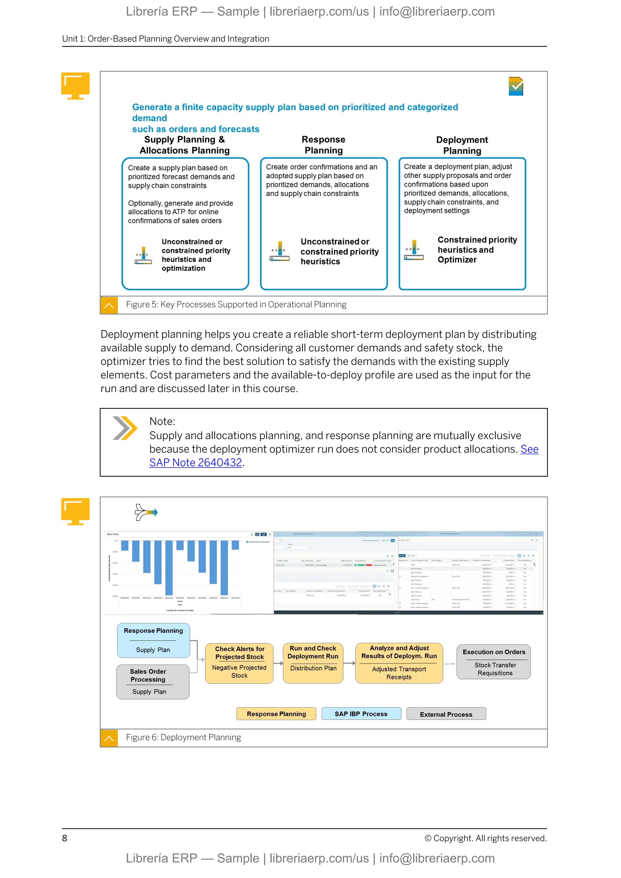IBP820 Col2205 Deployment Optimizer in SAP IBP | PDF
