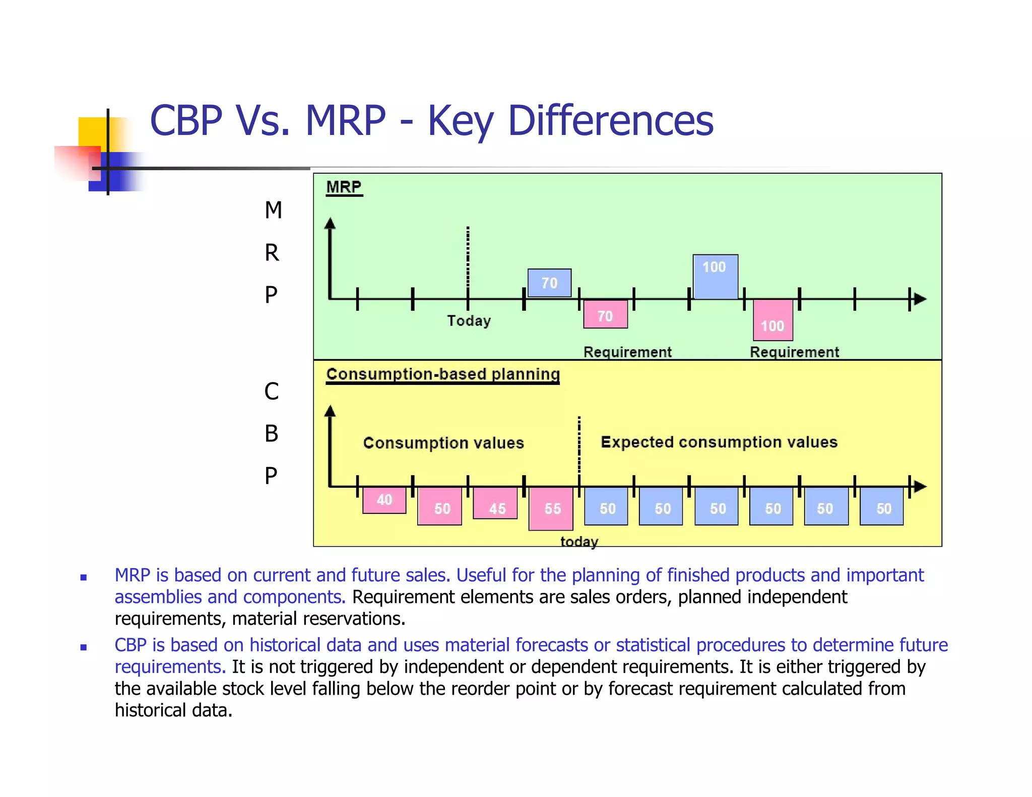 Sample sap mm pp course material | PPT