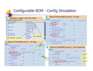 Sample sap mm pp course material | PPT