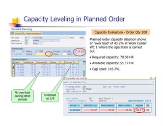 Sample sap mm pp course material | PPT