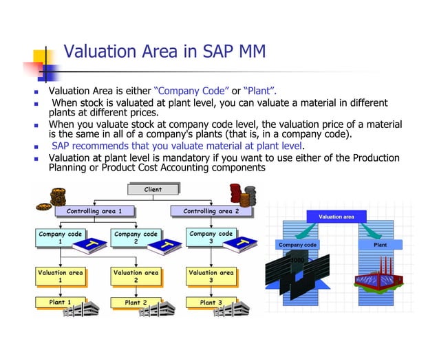 Sample sap mm pp course material | PPT