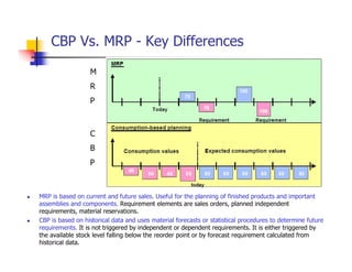 Sample sap mm pp course material | PPT