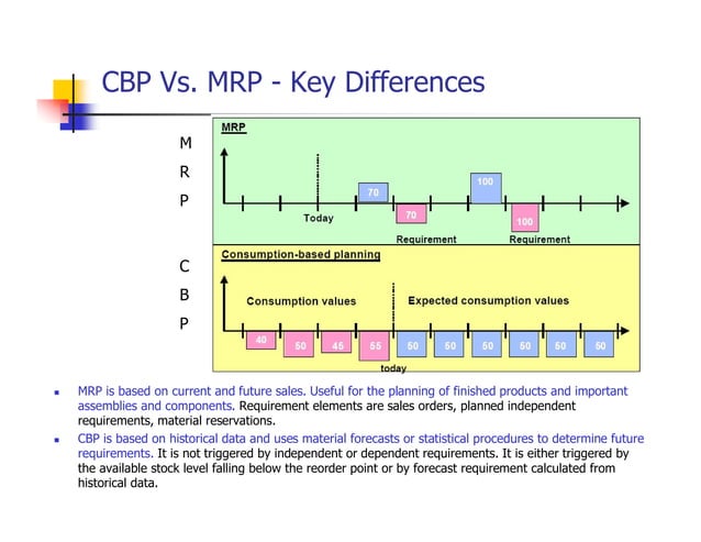 Sample sap mm pp course material | PPT