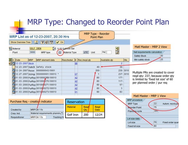 Sample sap mm pp course material | PPT