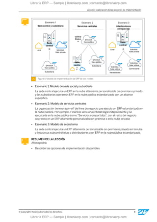 Procesos empresariales en SAP S/4HANA Gestión de activos fijos | PDF