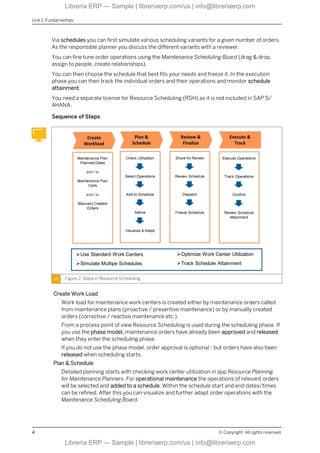 Exploring Resource Scheduling for SAP S/4HANA Asset Management | PDF