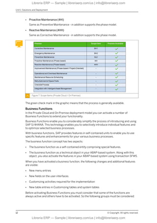 SAP S/4HANA Asset Management - Functions and Innovations | PDF
