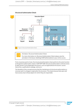 Authorizations in SAP ERP HCM for S/4HANA | PDF