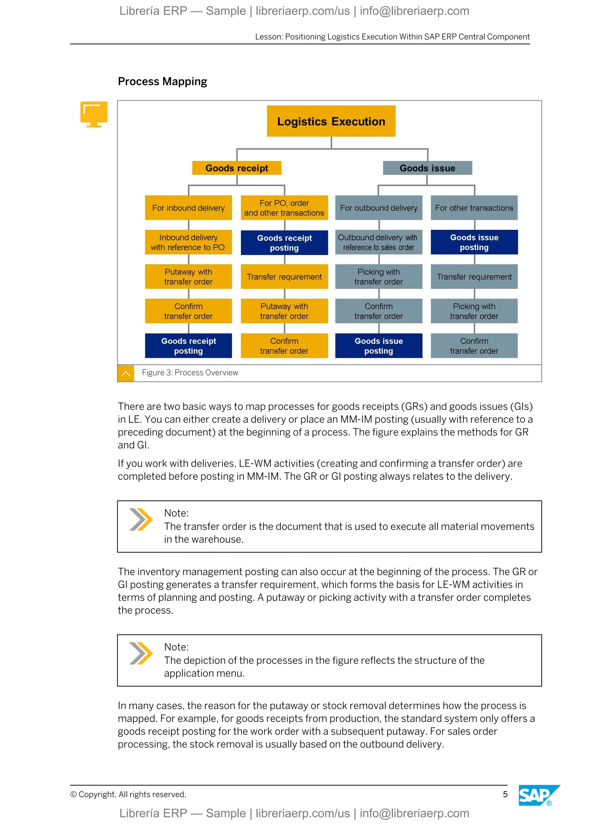 Comprehensive Guide to Warehouse Management Configuration | PDF