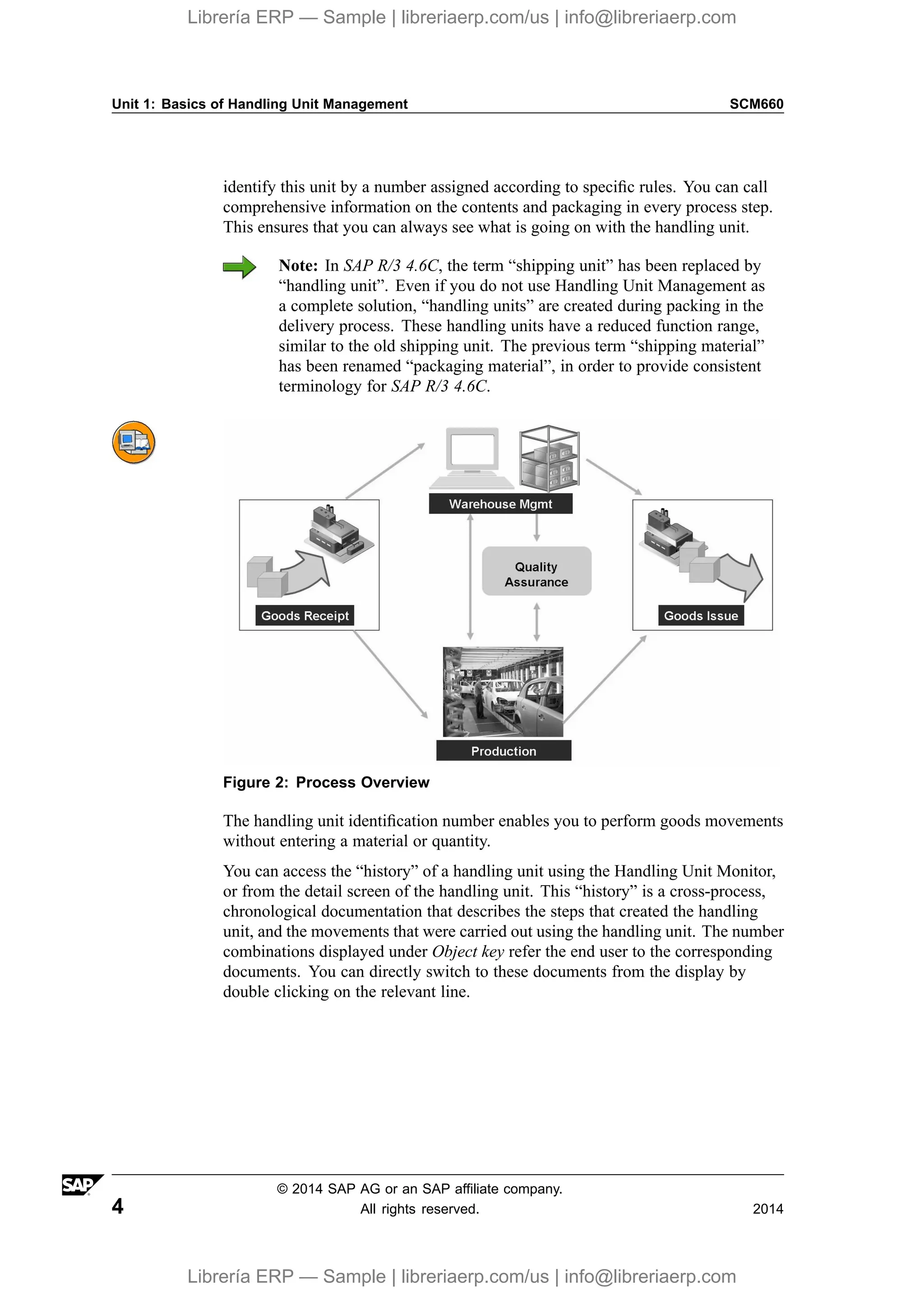Handling Unit Management Overview and Customization | PDF