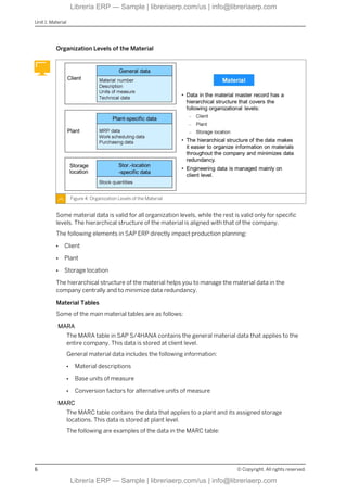 TS421_1 Col26 SAP S/4HANA Production Planning & Manufacturing, Academy ...