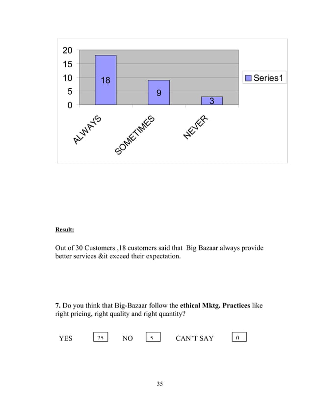 Big bazaar crm project report | PDF