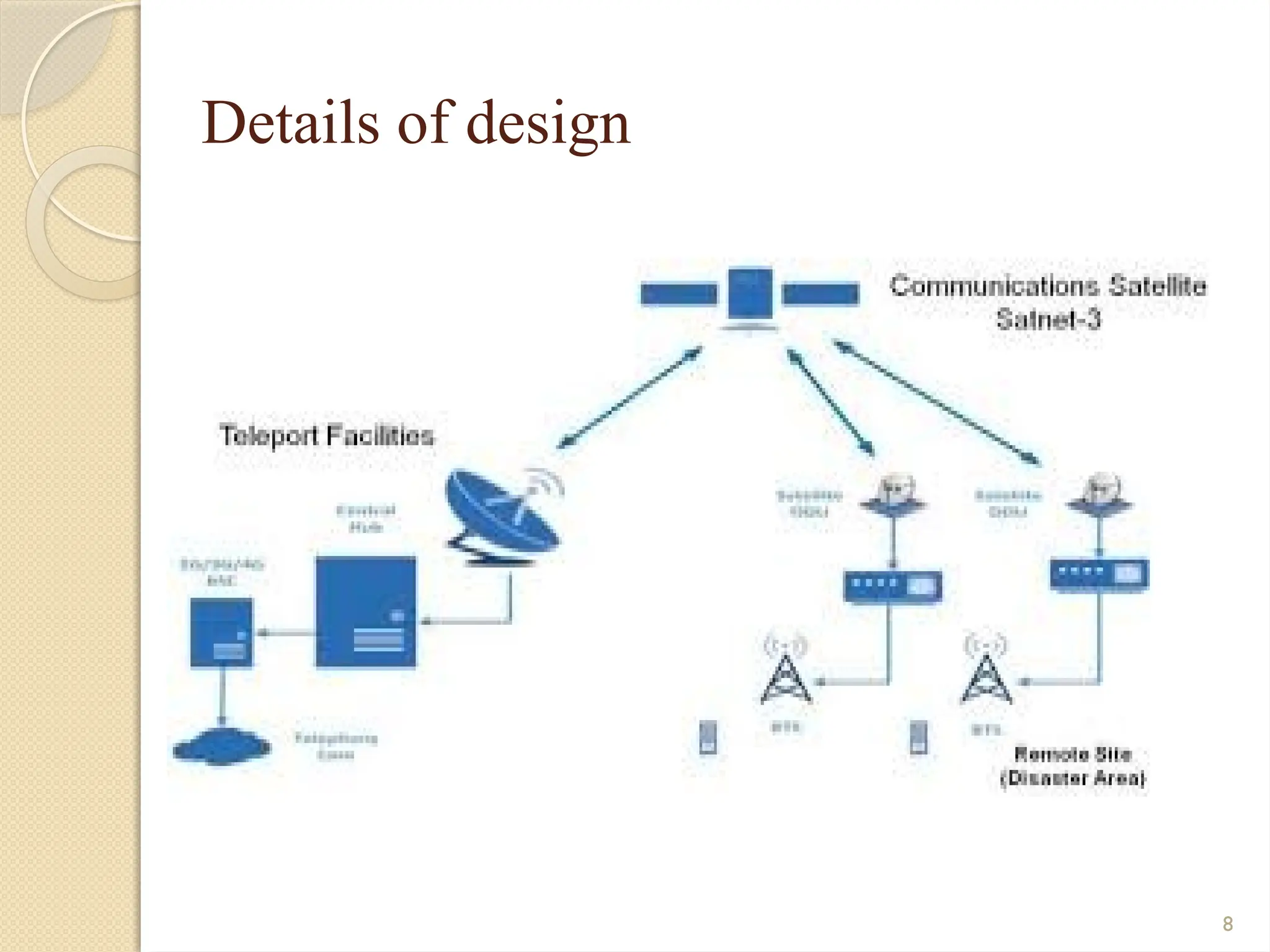 Sample_Seminar_First_Presentation_for_college.pptx
