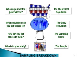 Sample size | PPT