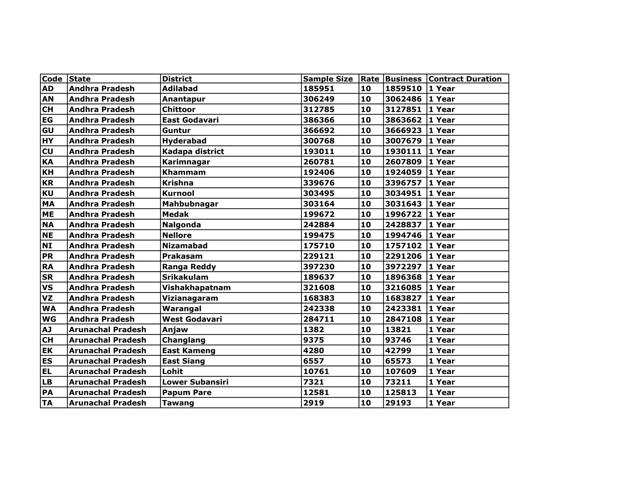 Hard Copy form filling Survey Project for All over India | PPT