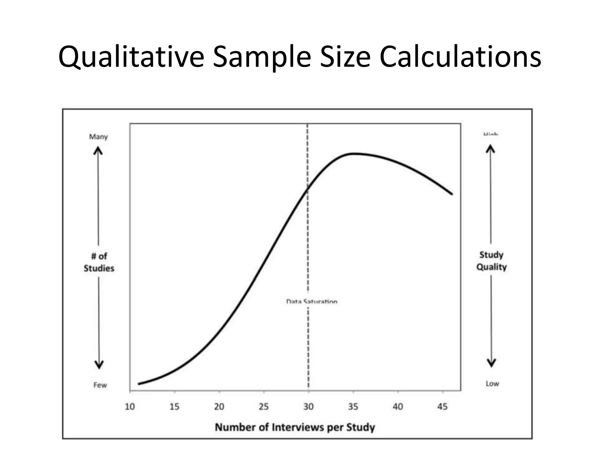 Sample Size Calculation for Quantitive and Qualitative Studies | PPTX