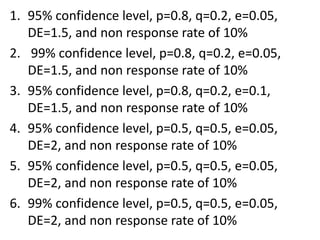 Sample Size Calculation for Quantitive and Qualitative Studies | PPTX