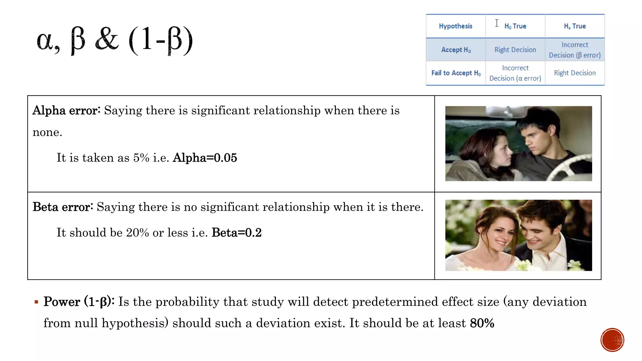 Basics of Sample Size Estimation | PPTX | Physics | Science