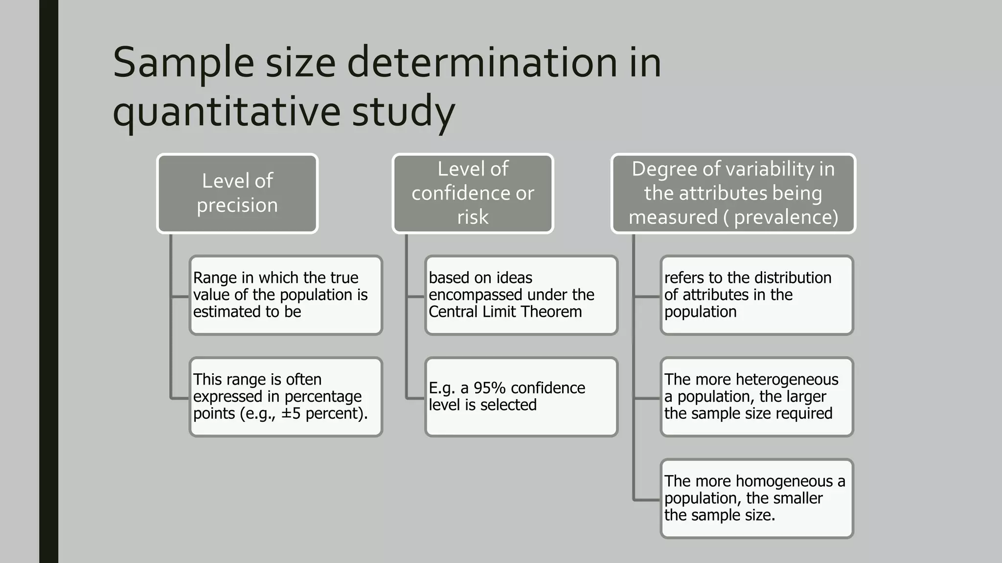 Sample Size Determination | PPTX