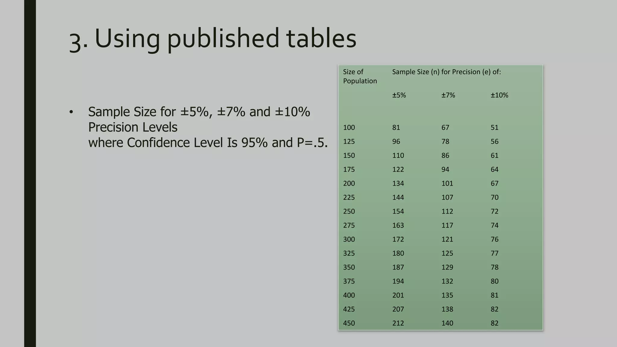 Sample Size Determination | PPTX