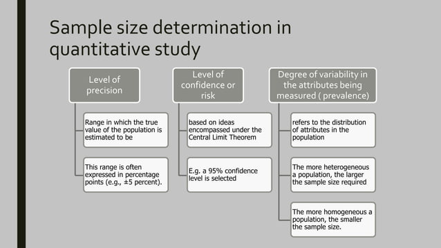 Sample Size Determination | PPTX