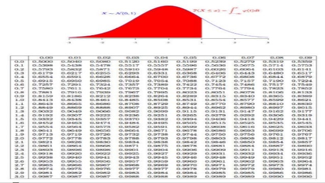 Sample Size Determination