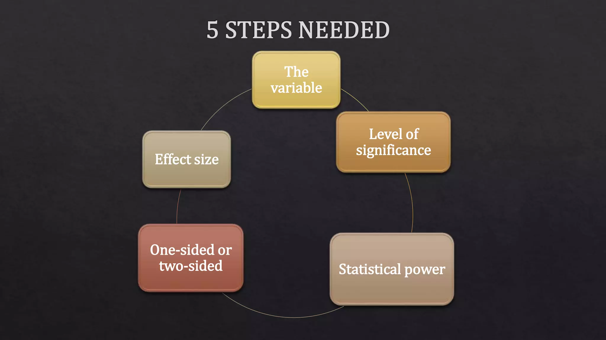 How to calculate Sample Size | PPTX