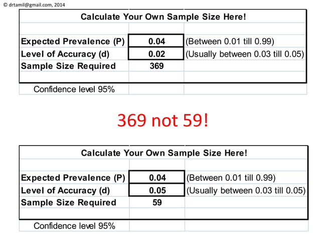 Sample size calculation - a brief overview