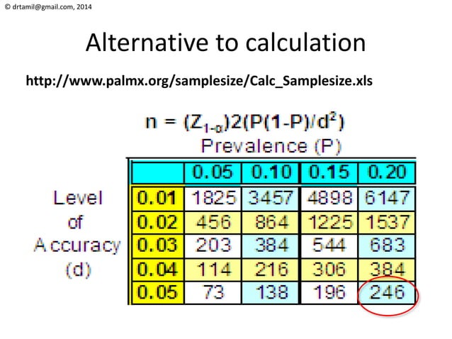 Sample size calculation - a brief overview