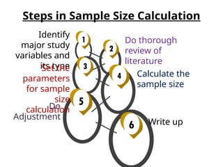 Sample size calculation estimation and power analysis.pptx